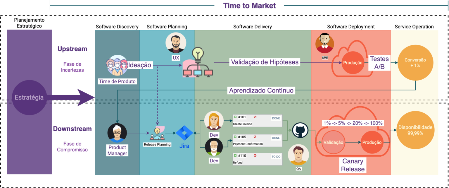 Framework ProdOps 2.0 - Produto Reativo