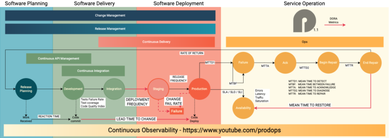 Introdução ao Framework ProdOps - Produto Reativo